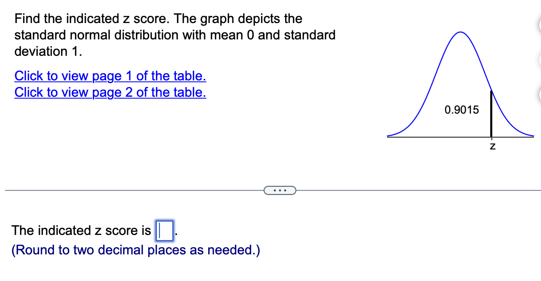 Solved Find the indicated z score. The graph depicts the | Chegg.com