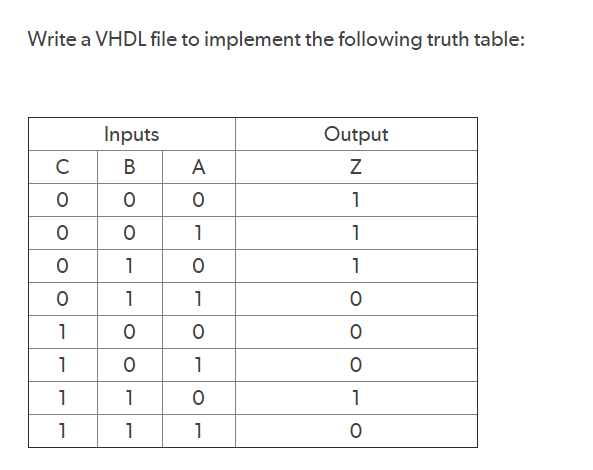 Solved Write a VHDL file to implement the following truth | Chegg.com