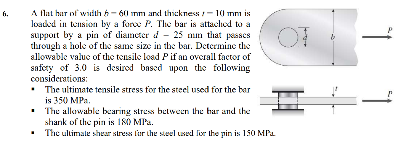 Solved A flat bar of width b=60 mm and thickness t=10 mm is | Chegg.com