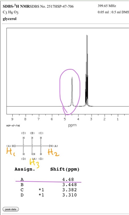 Solved Glycerol H-nmr peak I understand | Chegg.com