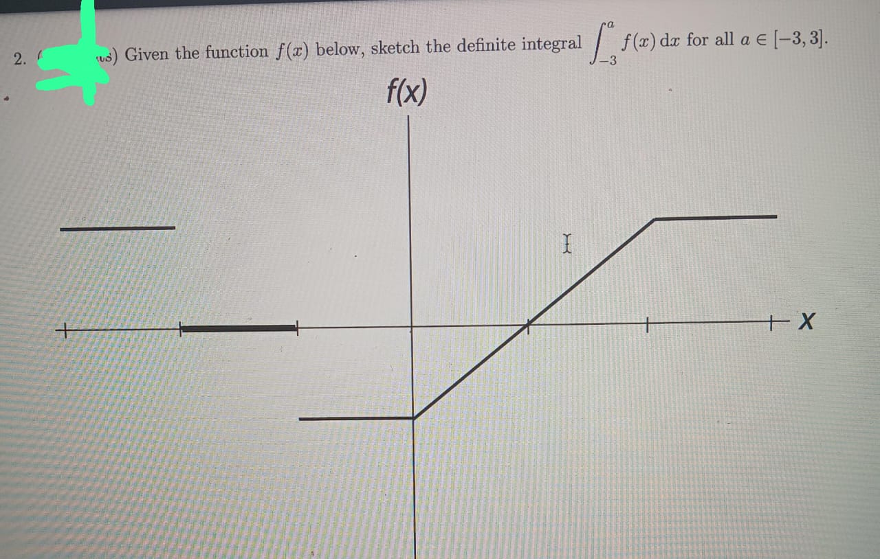 wis) ﻿Given the function f(x) ﻿below, sketch the | Chegg.com