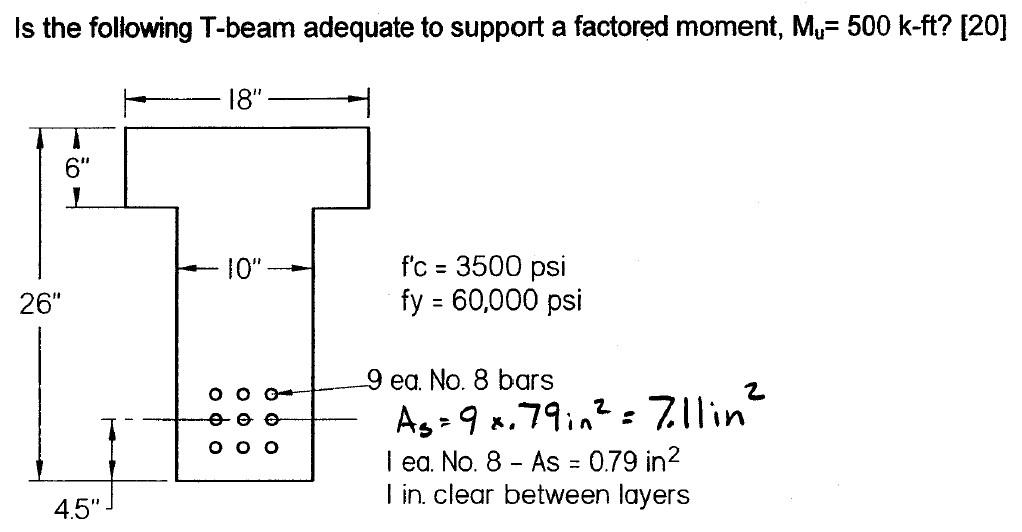 Solved Is the following T-beam adequate to support a | Chegg.com