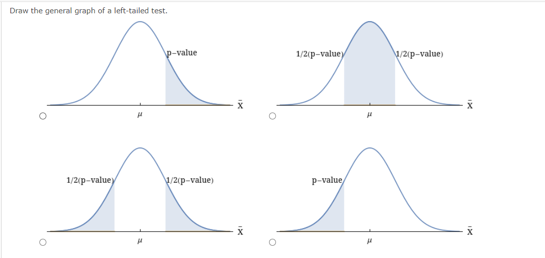 Solved Draw the general graph of a left-tailed test. p-value | Chegg.com