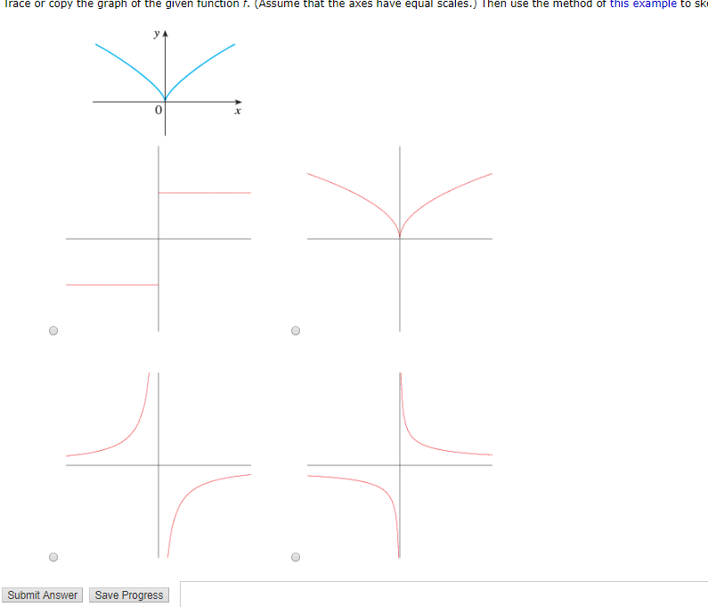 Solved Trace or copy the graph of the given function f. | Chegg.com