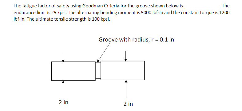 Solved The fatigue factor of safety using Goodman Criteria | Chegg.com