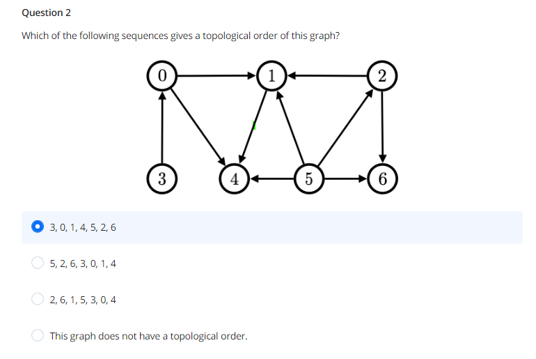 Solved Which of the following sequences gives a topological | Chegg.com