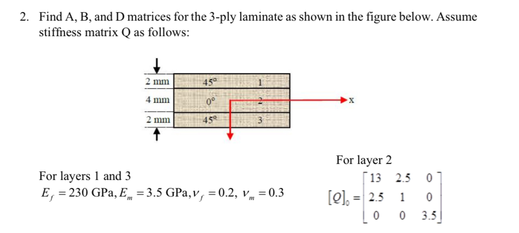 Solved Find A, B, ﻿and D ﻿matrices for the 3-ply ﻿laminate | Chegg.com