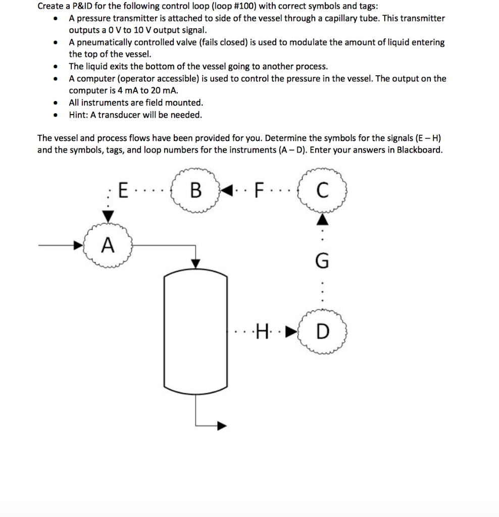 Solved For instruments A-D, enter the symbol number, tag, | Chegg.com