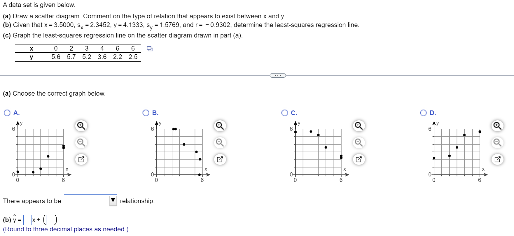 Solved A data set is given below. (a) Draw a scatter | Chegg.com