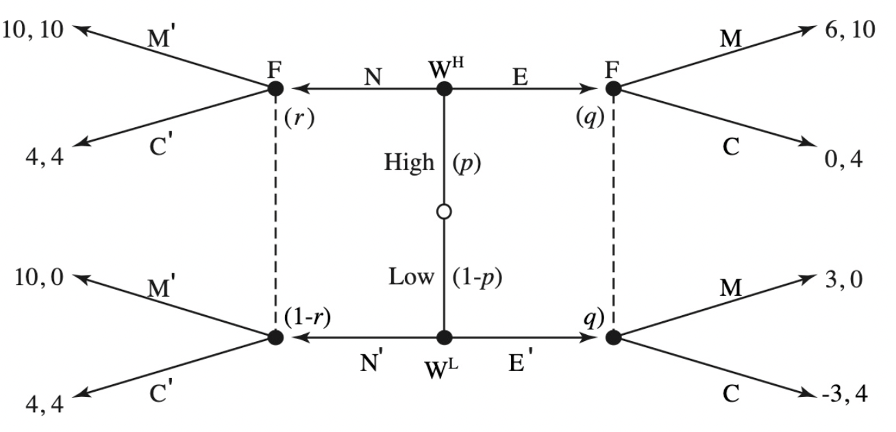 Solved Question 6: Consider the following game of incomplete | Chegg.com