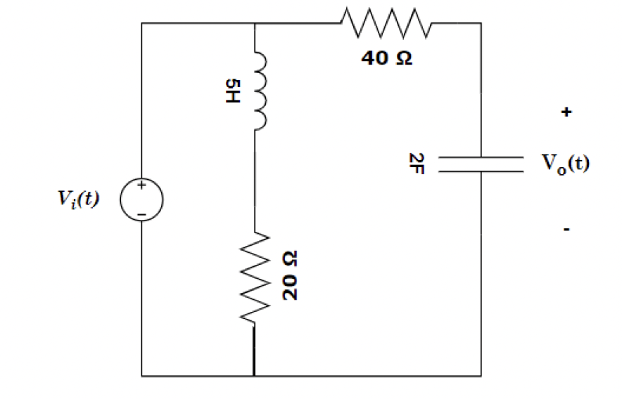 Solved Using figure 1 ﻿and given zero initial conditions for | Chegg.com