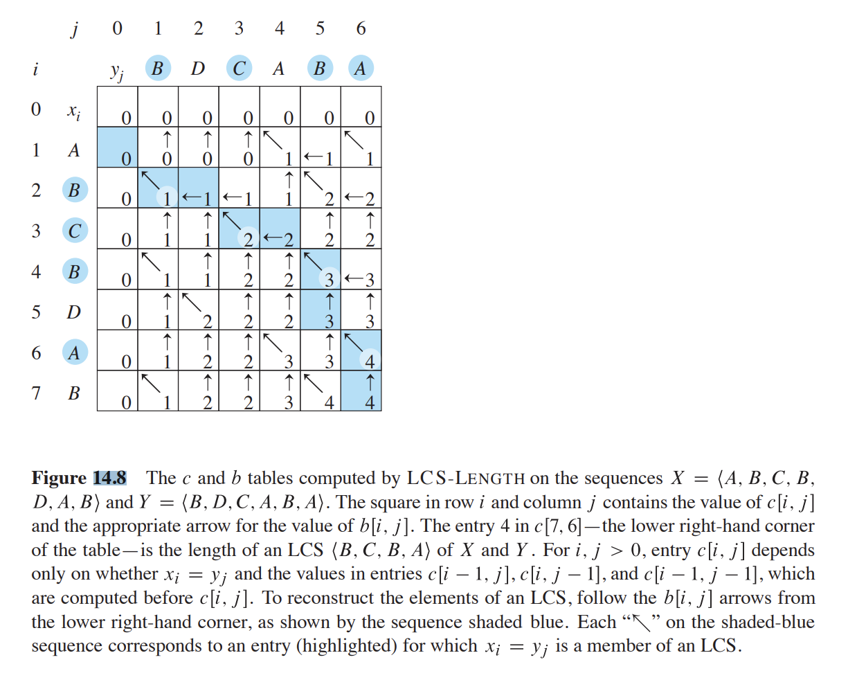 Solved 1. Find an optimal parenthesization of a matrix-chain | Chegg.com