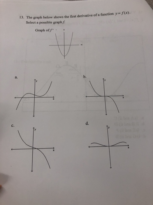 Solved The graph below shows the first derivative of a | Chegg.com