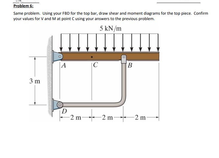 Solved Same problem. Using your FBD for the top bar, draw | Chegg.com