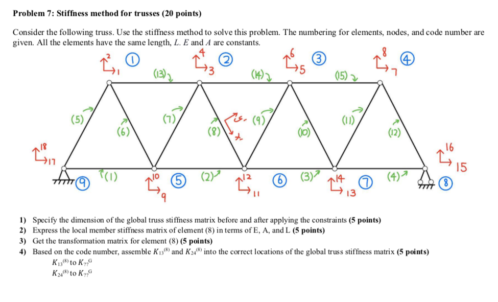 Problem 7: Stiffness method for trusses (20 points) | Chegg.com