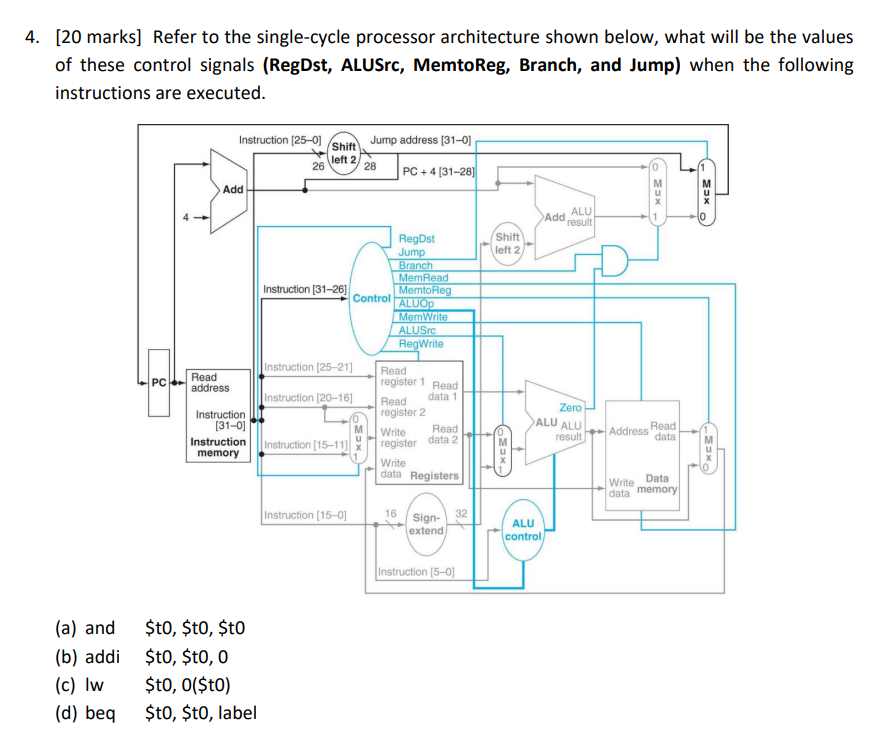 Solved 4. [20 marks] Refer to the single-cycle processor | Chegg.com