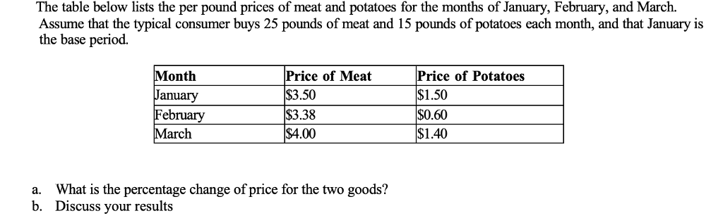 Solved The table below lists the per pound prices of meat | Chegg.com
