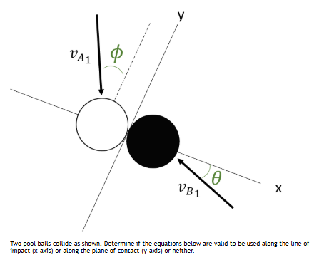 Solved by an EXPERT Two pool balls collide as ﻿shown. Determine if ﻿the ...