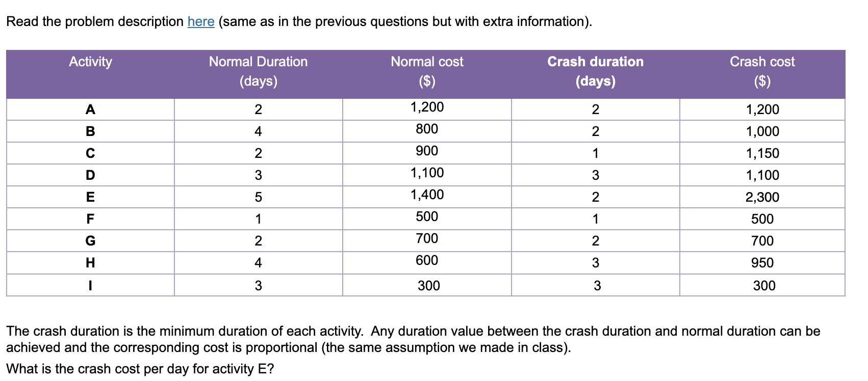 Solved Read the problem description here (same as in the | Chegg.com