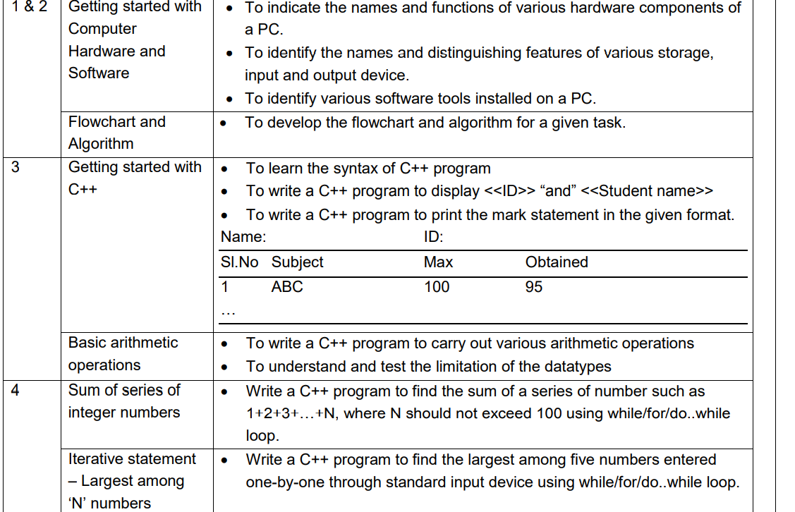 1 & 2 • To indicate the names and functions of | Chegg.com