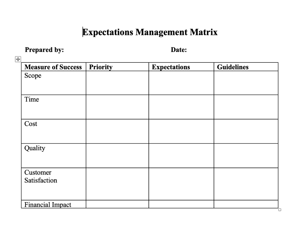 Solved Expectations Management Matrix Prepared by: Date: | Chegg.com