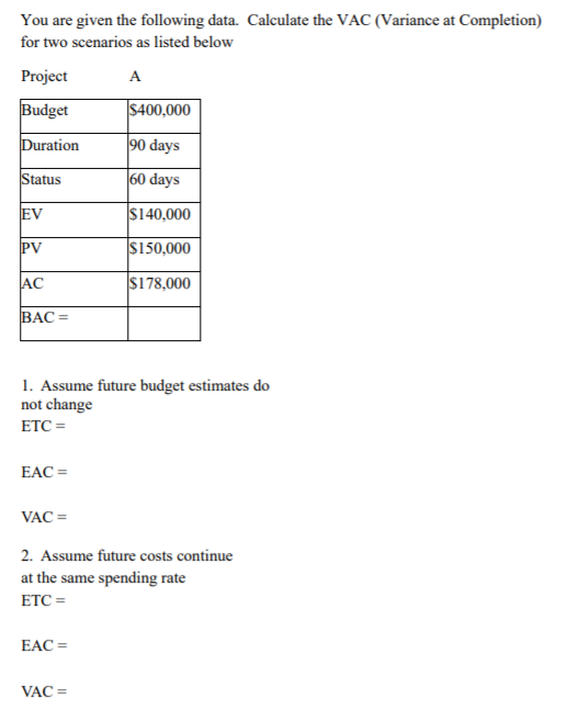 Solved You are given the following data. Calculate the VAC | Chegg.com