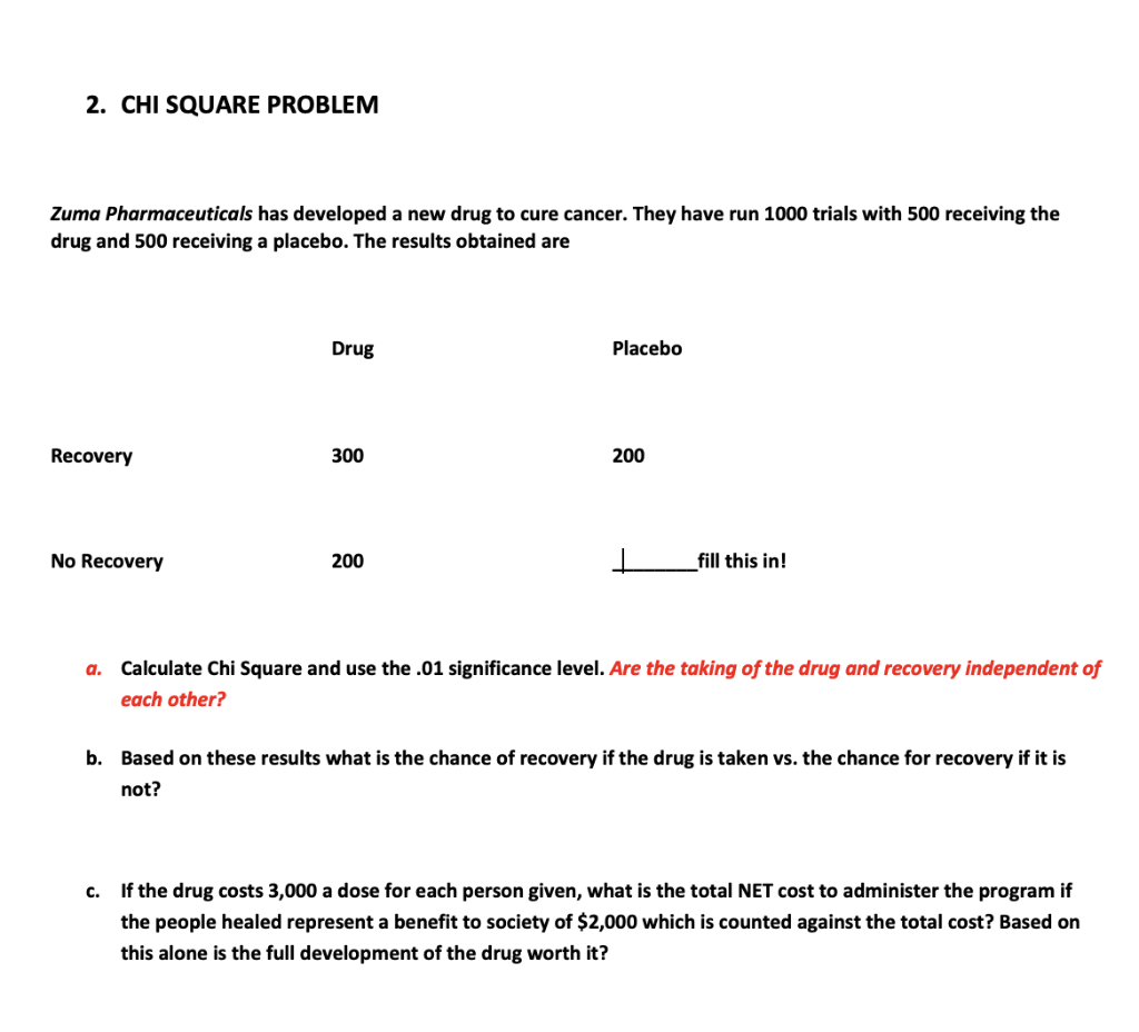 Solved 2. CHI SQUARE PROBLEM Zuma Pharmaceuticals has | Chegg.com