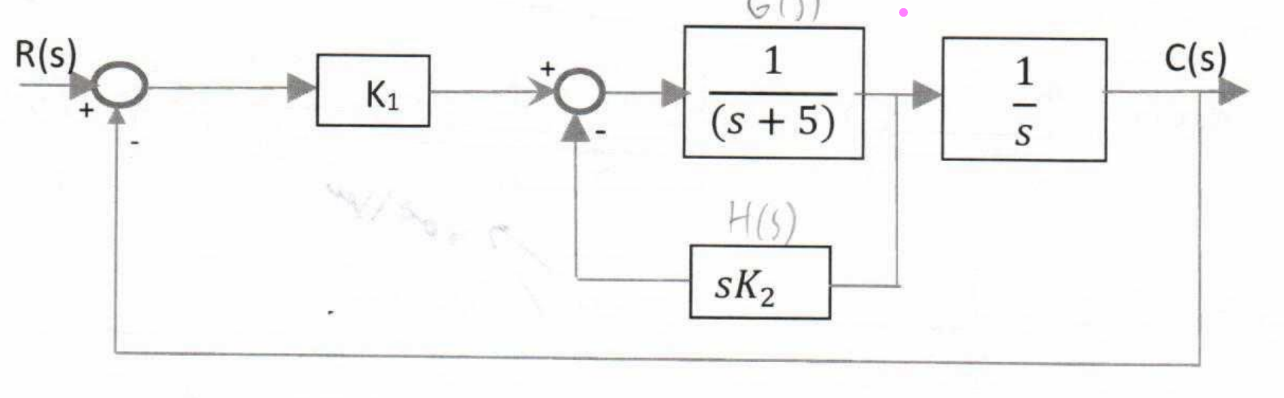Solved Find the equivalent closed loop transfer function and | Chegg.com
