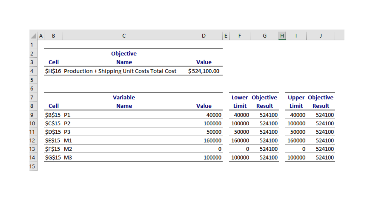 Solved Determine the total cost of fulfillment for T300 | Chegg.com