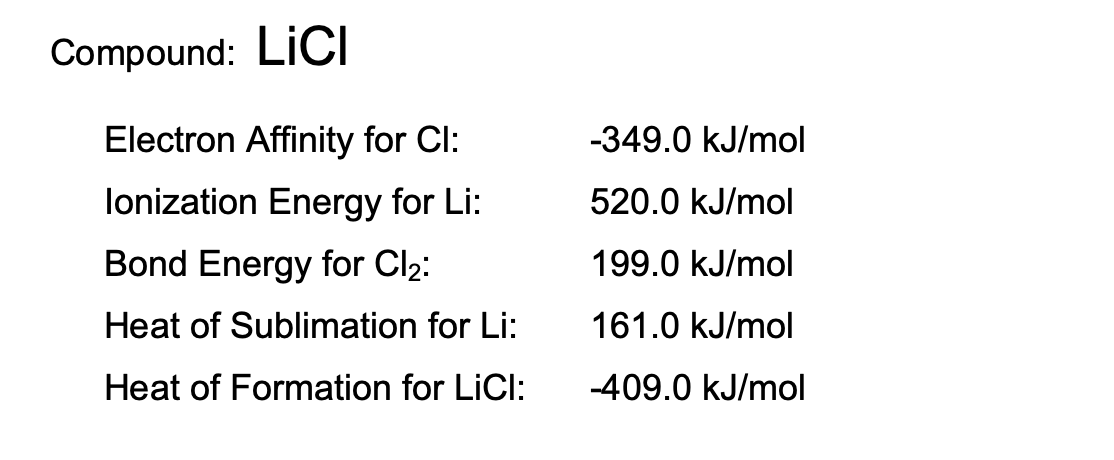 Solved Compound: Lici Electron Affinity for Cl: lonization | Chegg.com