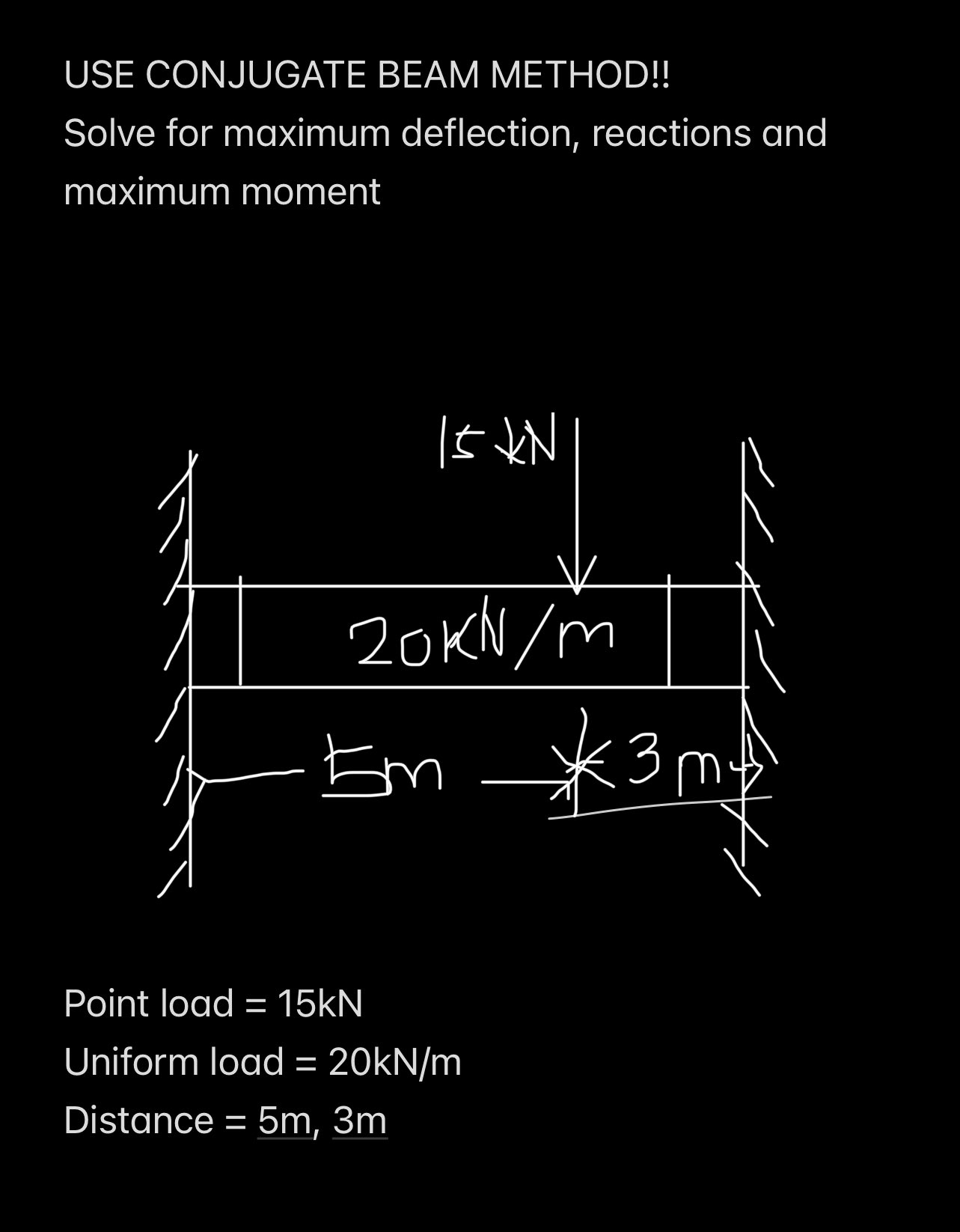 USE CONJUGATE BEAM METHOD!! Solve for maximum | Chegg.com