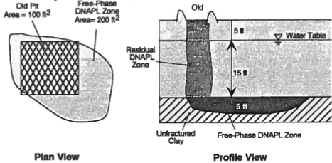 Solved A sampling program at a Supermanfund site indicated | Chegg.com