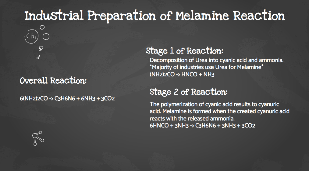 Solved Industrial Preparation of Melamine Reaction ICH ₂ 8 | Chegg.com