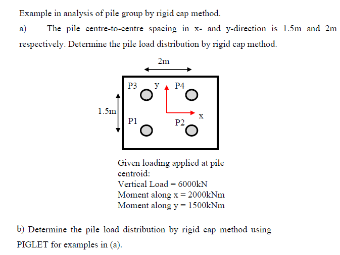 Solved Example in analysis of pile group by rigid cap | Chegg.com