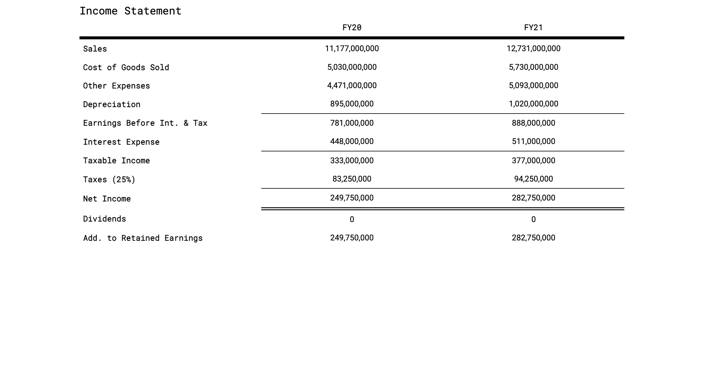 Solved - - Income Statement | Chegg.com