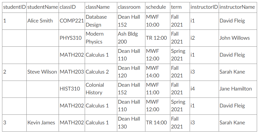 Solved Question 1.Provide specific examples of insertion | Chegg.com