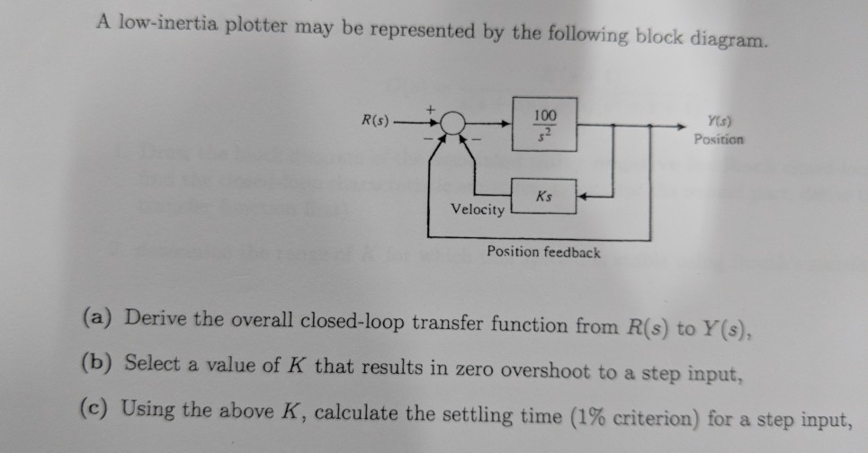 Solved A low-inertia plotter may be represented by the | Chegg.com
