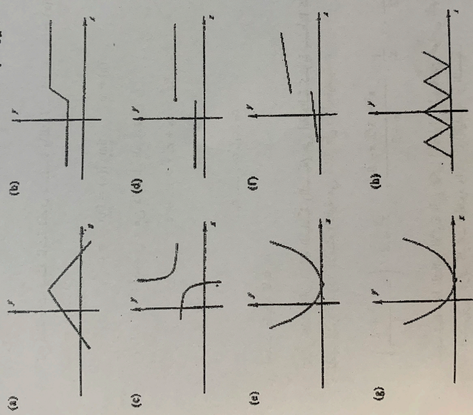 Solved Q1 - Indicate whether the following curves represent | Chegg.com