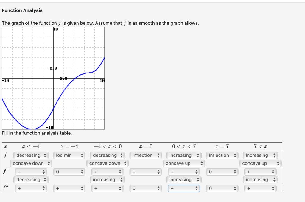 Solved Please fill out the chart accurately using the graph. | Chegg.com