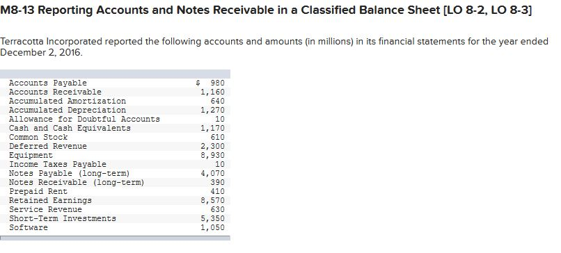 Classified Balance Sheet Allowance For Doubtful Accounts