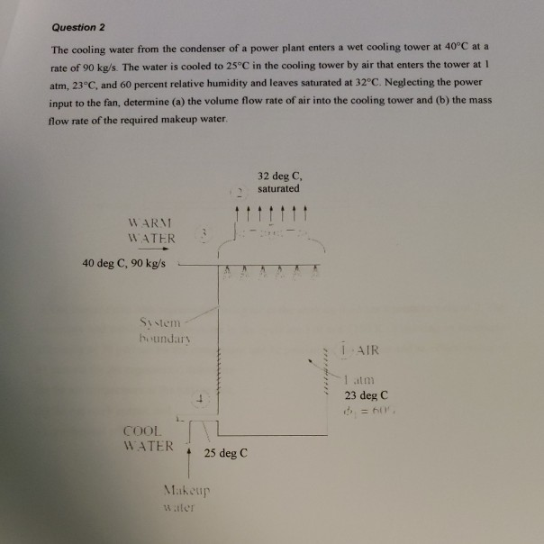 Solved Question 2 The cooling water from the condenser of a | Chegg.com