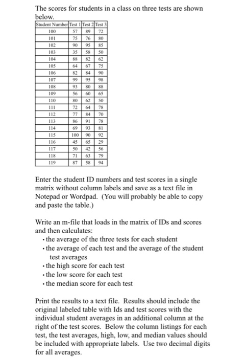 Solved The scores for students in a class on three tests are | Chegg.com