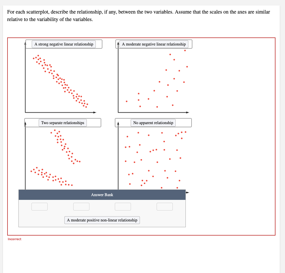 Solved For each scatterplot, describe the relationship, if | Chegg.com