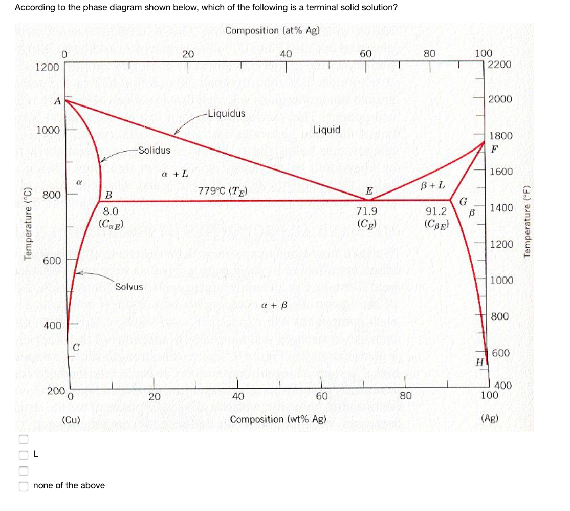 Solved According to the phase diagram shown below, which of | Chegg.com
