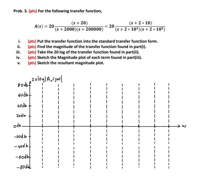 Solved Prob. 3. (pts) For the following transfer function, | Chegg.com