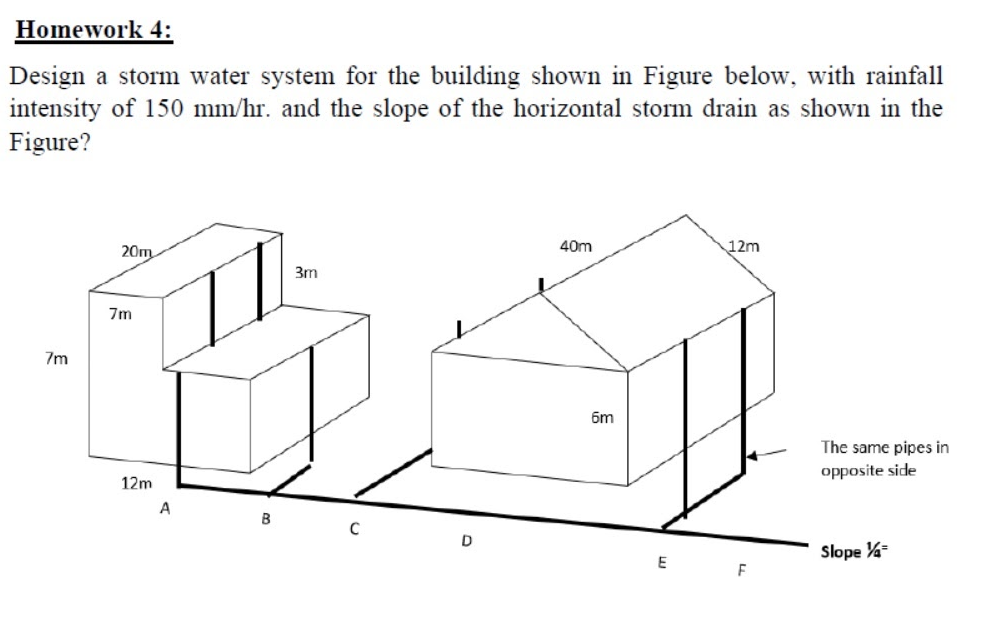 Solved Homework 4: Design a storm water system for the | Chegg.com