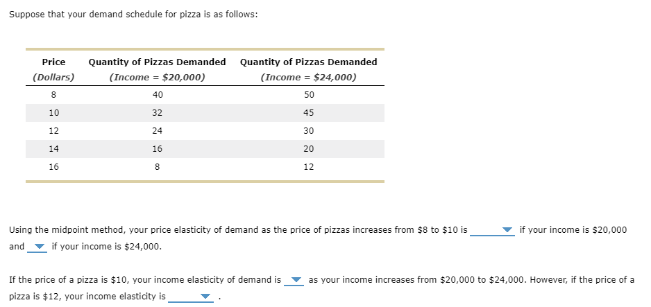Solved Using the midpoint method, your price elasticity of | Chegg.com