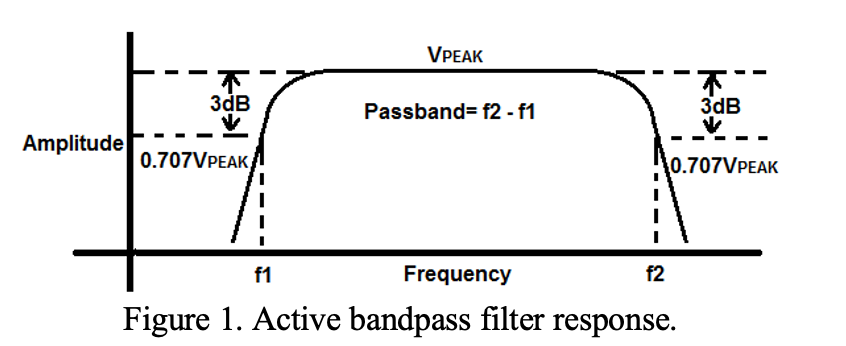 Solved Simulate the bandpass filter in LTspice and find the | Chegg.com