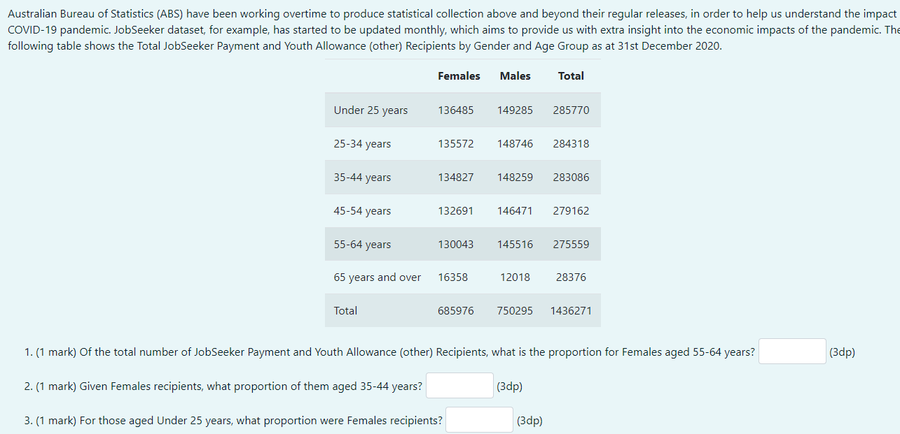 Solved Australian Bureau of Statistics (ABS) have been | Chegg.com