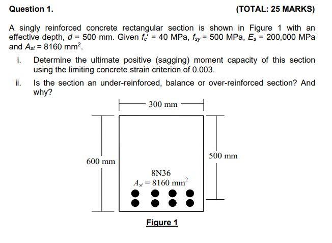 Solved Question 1. (TOTAL: 25 MARKS) A singly reinforced | Chegg.com